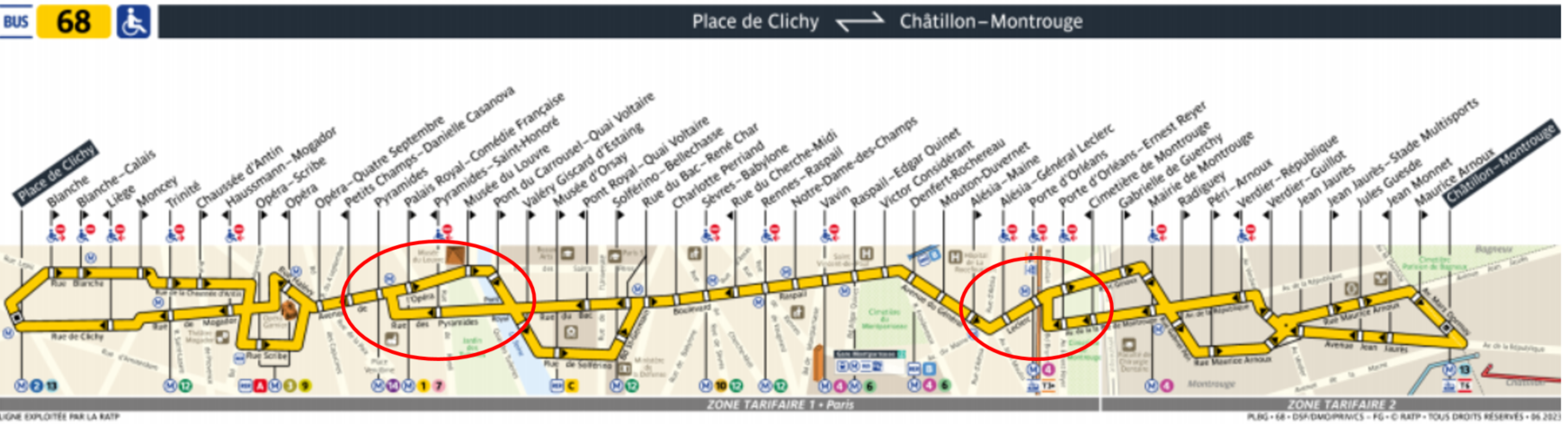 Le Fil minute - Ville de Montrouge